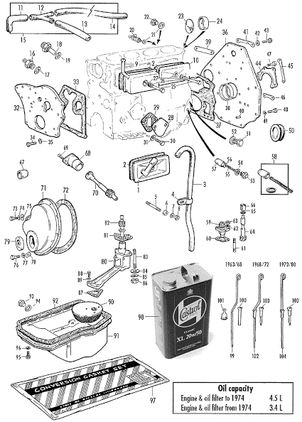 MGB 1962-1980 - Motorblok & onderdelen
