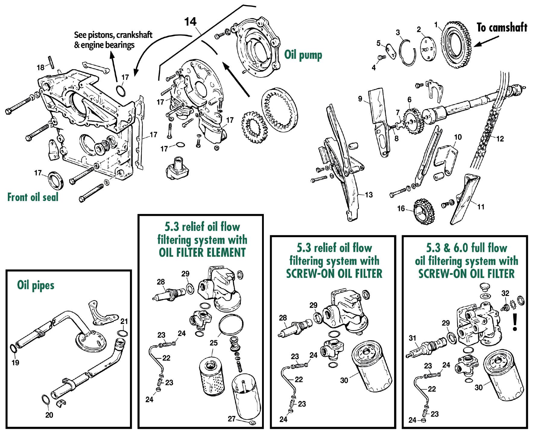Timing & oil system V12 - External engine 12 cyl - Engine - Jaguar XJS
